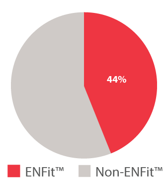 ENFit | Cardinal Health Canada