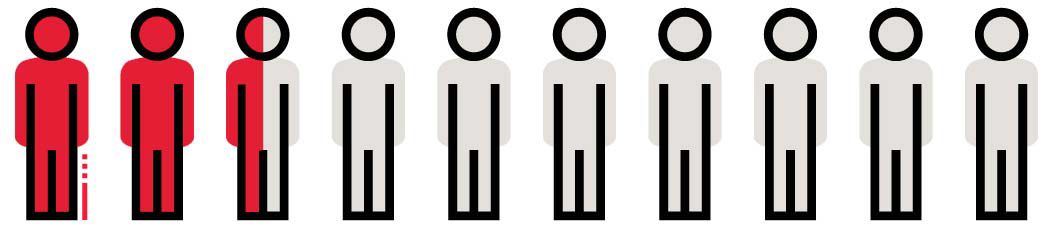 Why DVT Prevention Is Important | Cardinal Health Canada