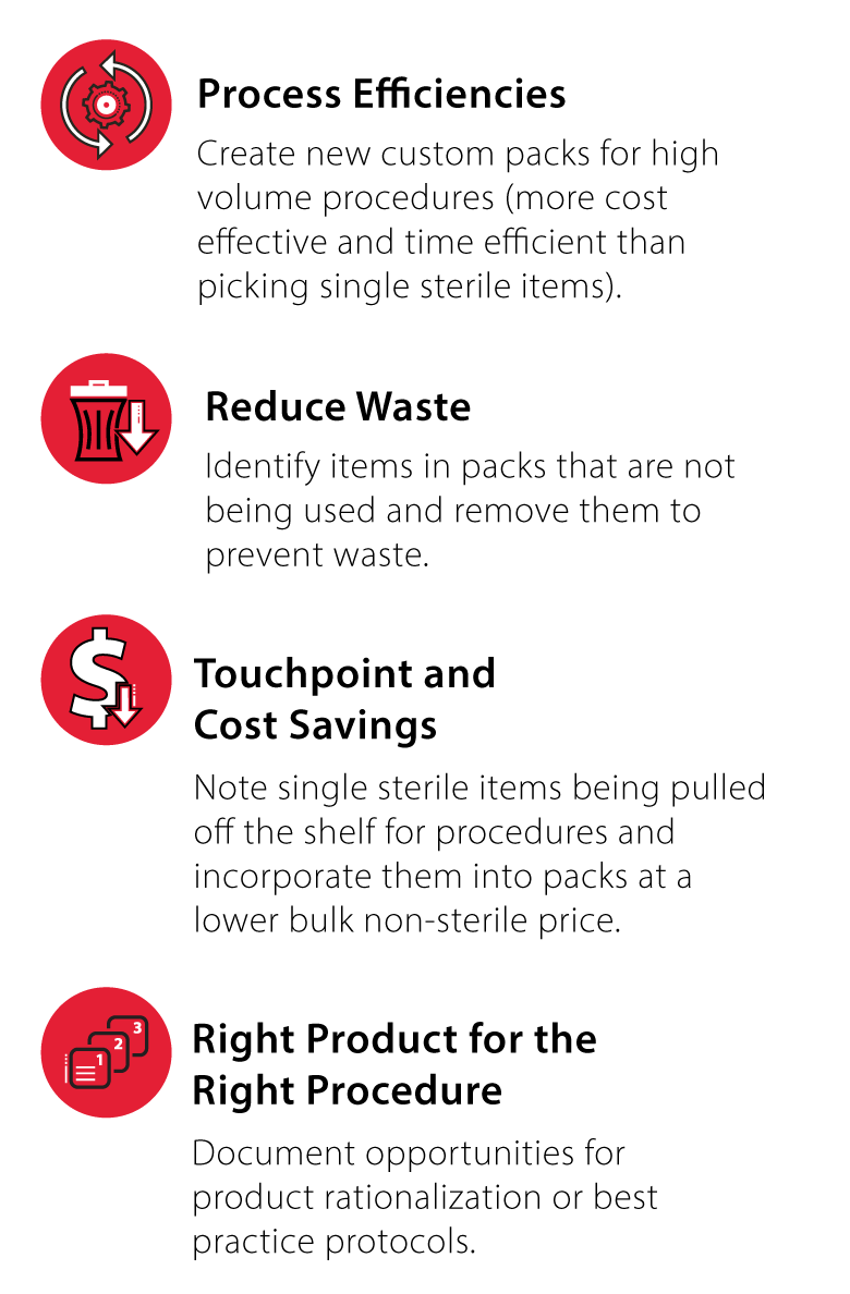 Breakthrough | Cardinal Health Canada