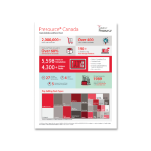 Presource® Procedure Packs | Cardinal Health Canada