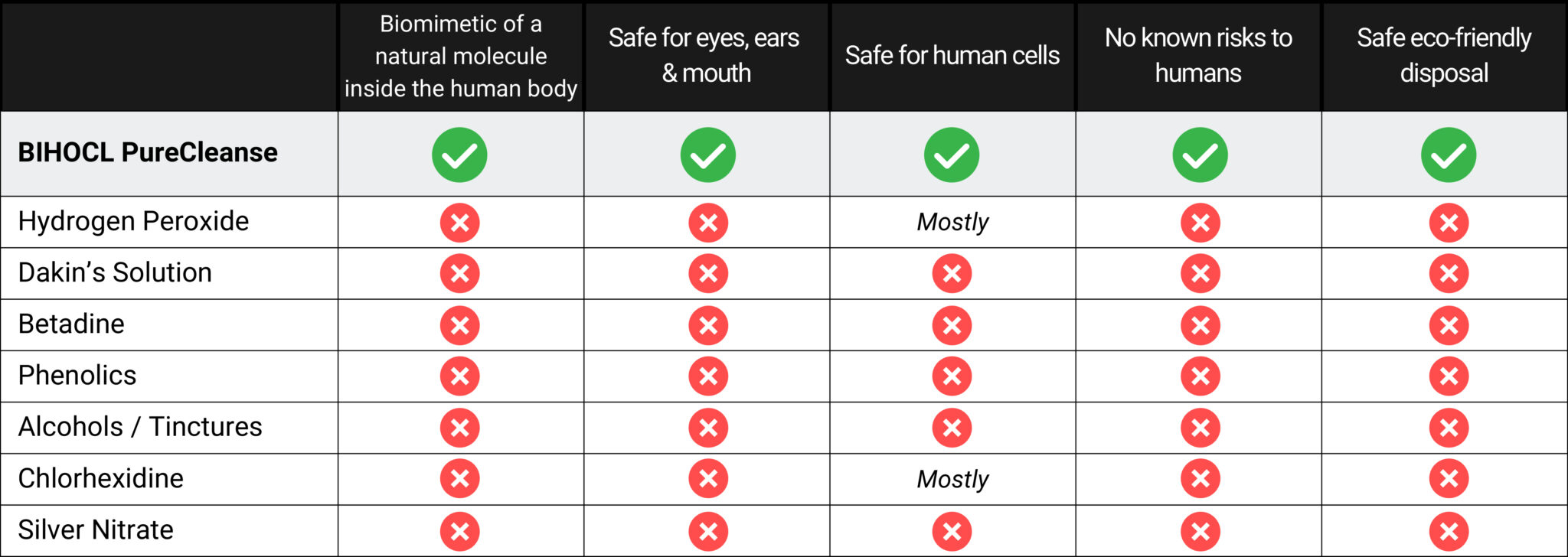 Biomiq | Cardinal Health Canada