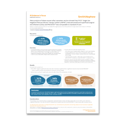 PICO Single Use Negative Pressure Wound Therapy System (sNPWT) reduced ...