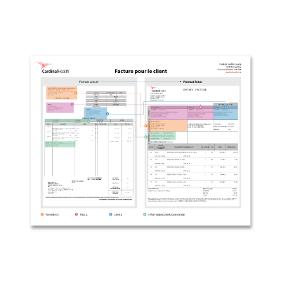 Facture pour le client | Cardinal Health Canada