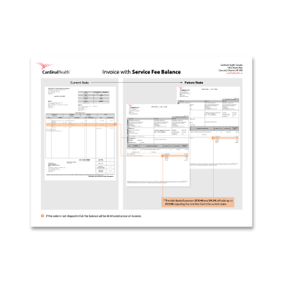 Invoice with Service Fee Balance | Cardinal Health Canada